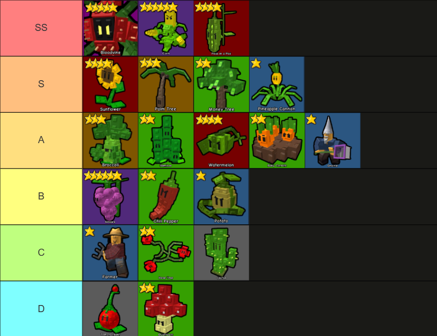 Definitive Garden Tower Defense Tier List - All Units Ranked | Pro Game ...