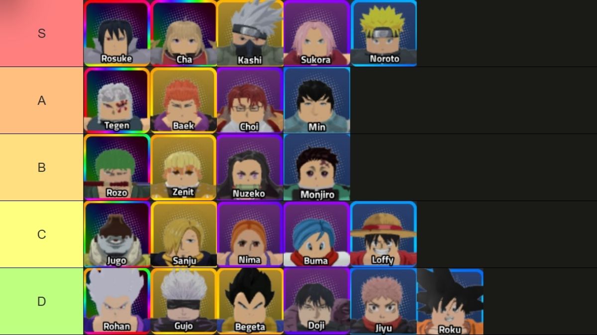 Anime Boss Raid Unit Tier List (July 2025) | Pro Game Guides