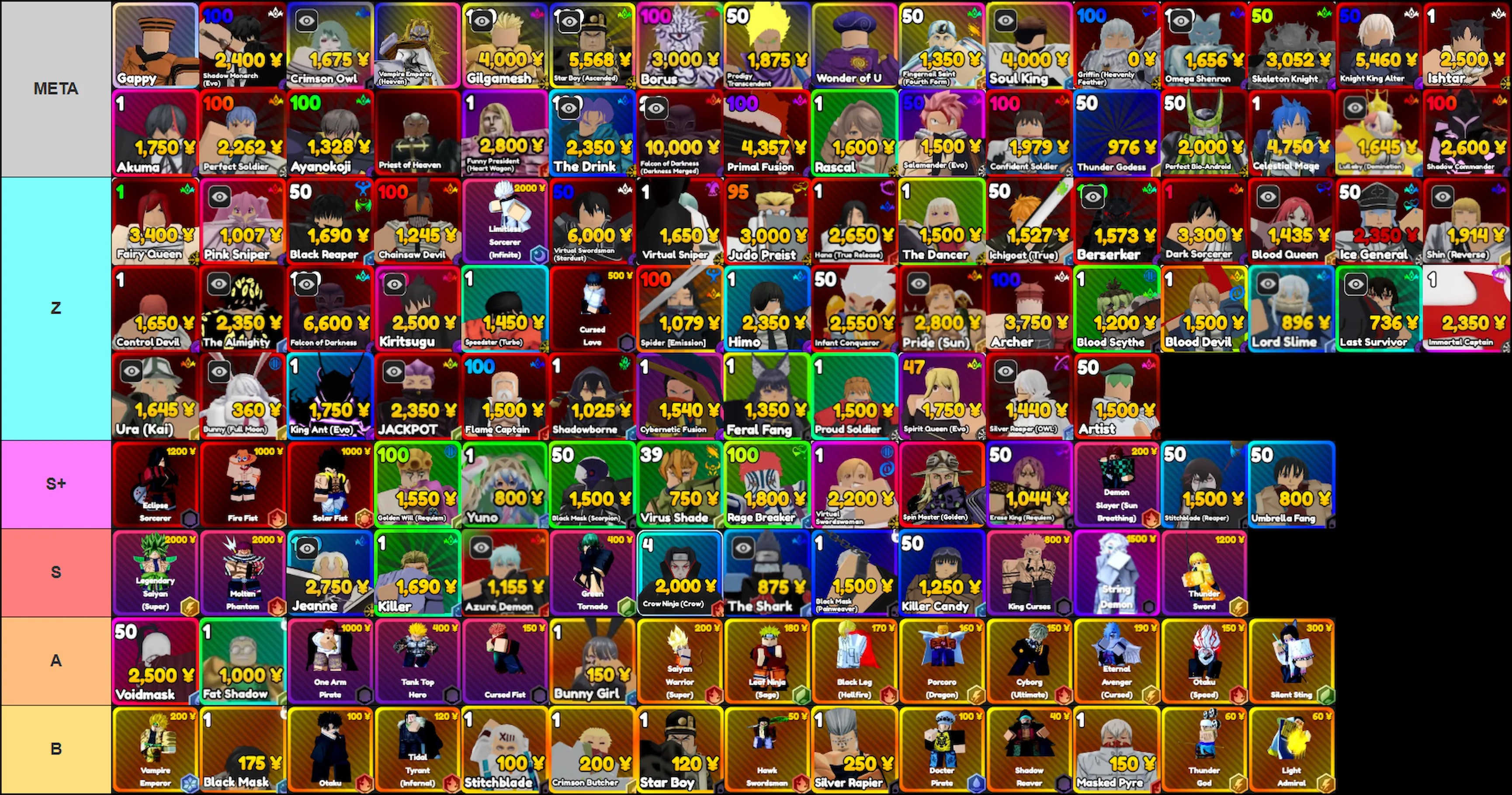 Definitive Anime Rangers X Tier List [Ascended Update] | Pro Game Guides