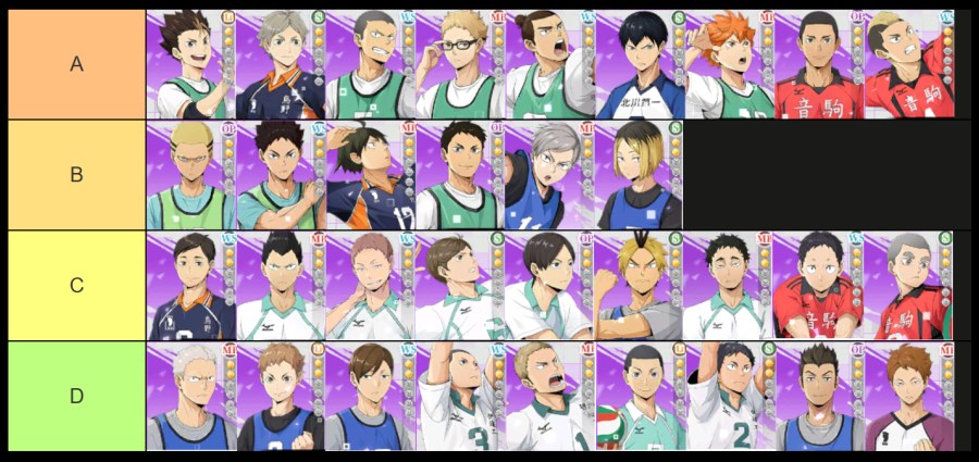 Ultimate Haikyu Fly High Tier List [Global Release] | Pro Game Guides