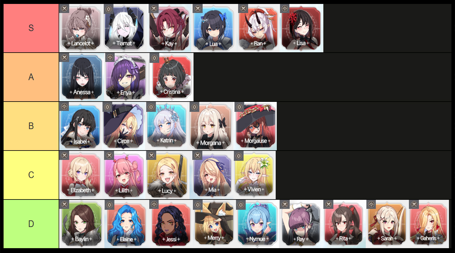 Lost Sword Tier List (July 2025) - Best Characters & Reroll Guide | Pro ...