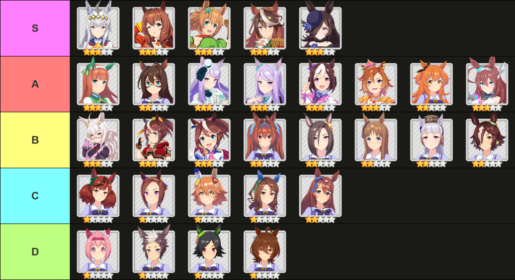 Umamusume: Pretty Derby Character Tier List [Kitasan Black] | Pro Game ...