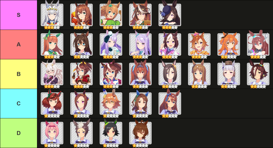 Umamusume: Pretty Derby Character Tier List [Kitasan Black] | Pro Game ...
