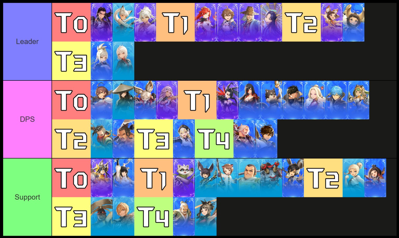Blade and Soul Heroes Tier List (November 2025) | Pro Game Guides