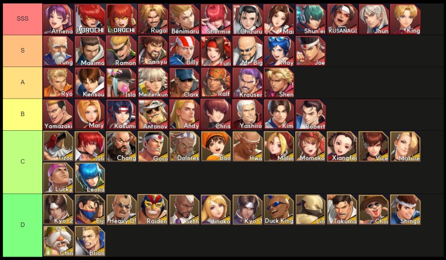 The King Of Fighters AFK Tier List - Best Fighters Ranked (September ...