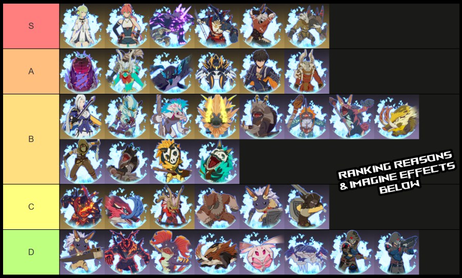 Blue Protocol Star Resonance Imagine Tier List - For All Classes | Pro ...
