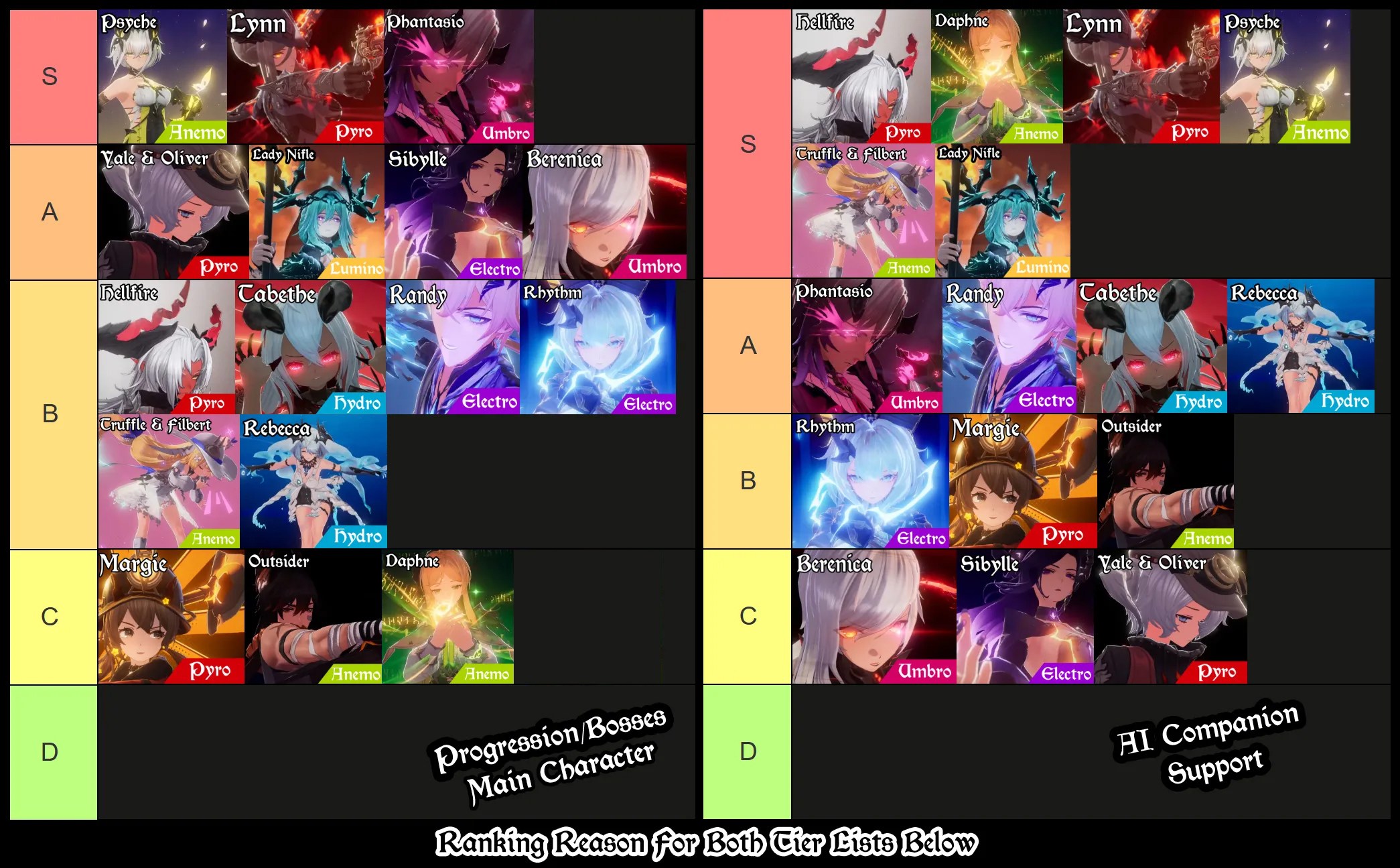 Duet Night Abyss Tier List - Best Characters, Main & Companion (2026 ...