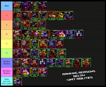 Five Nights TD 2 Tier List - Best Units [SEASON 3] | Pro Game Guides