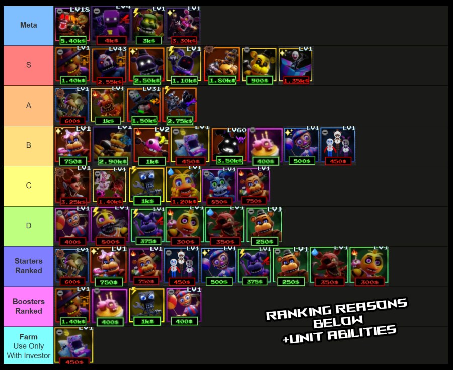 Five Nights TD 2 Tier List - Best Units [SEASON 3] | Pro Game Guides