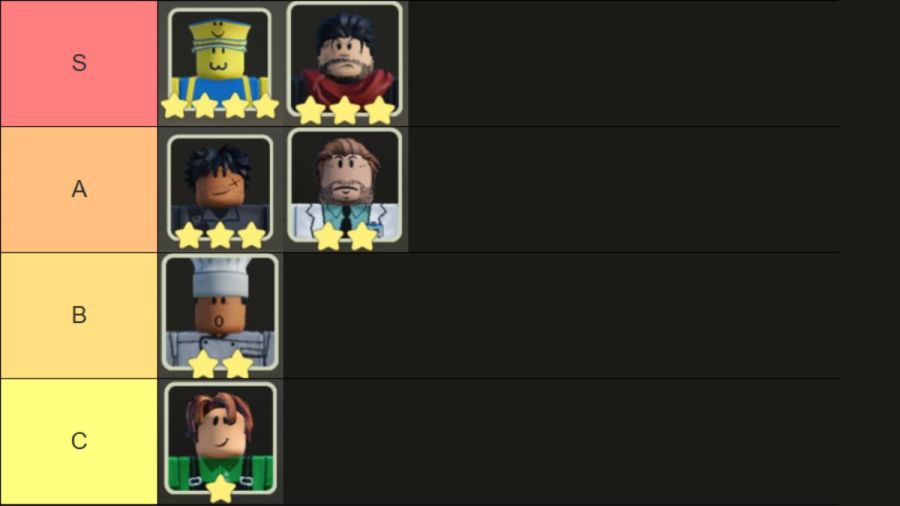 Deadly Delivery Class Tier List - All Classes Ranked | Pro Game Guides