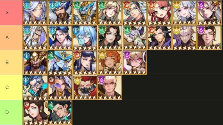 Idle Immortal Mythic Clash Tier List (November 2025) | Pro Game Guides
