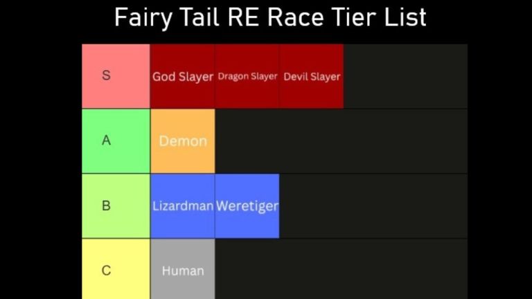 Fairy Tail RE Race Tier List - Roblox | Pro Game Guides