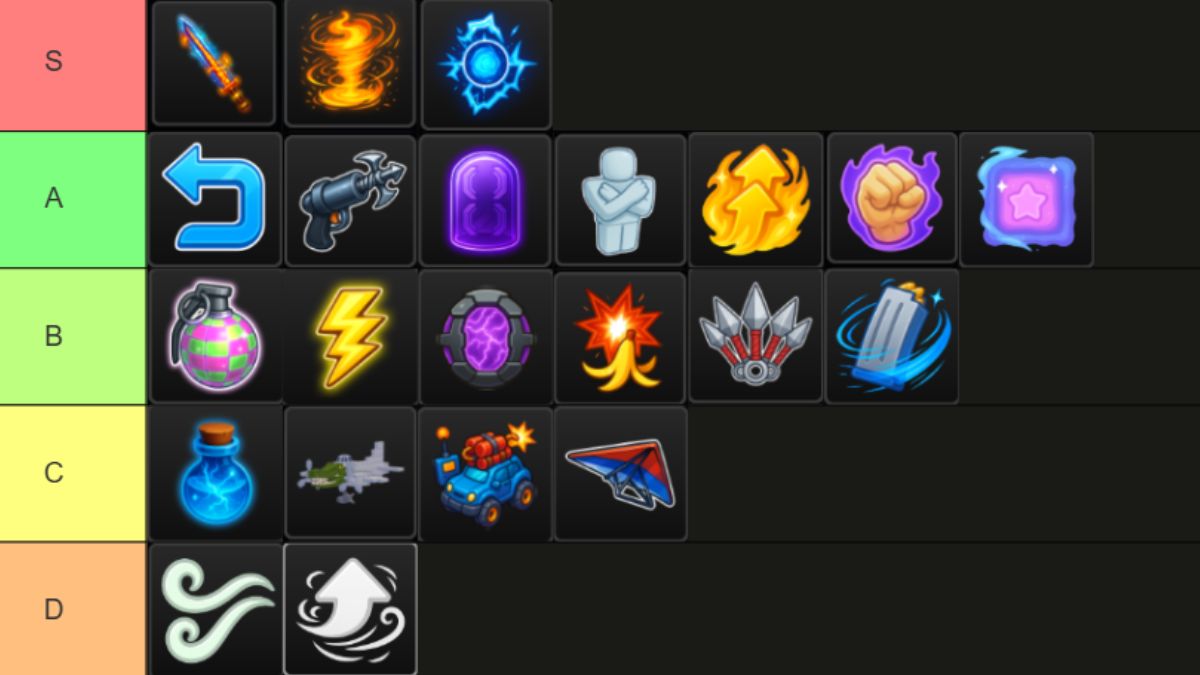 Hypershot Ability Tier List - Roblox | Pro Game Guides