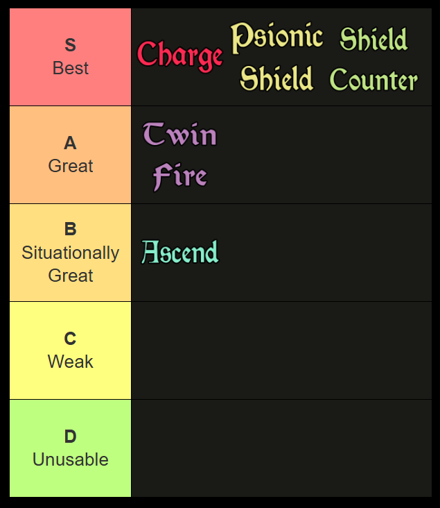 Best Talents in R.I.P. Reincarnation Insurance Program - All Characters ...