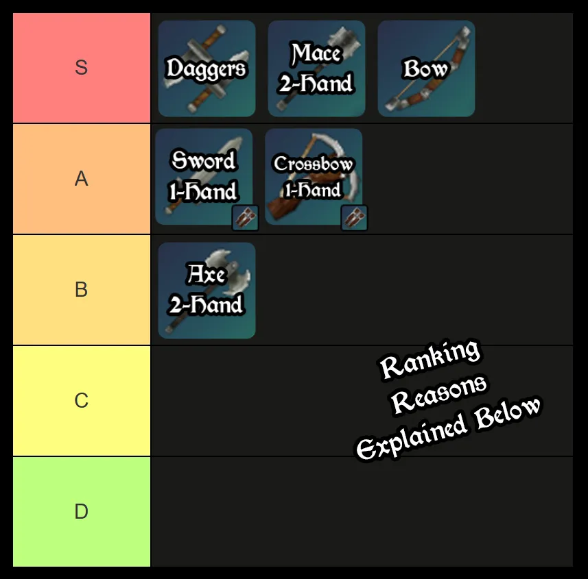 Hytale Weapon Tier List - Best Weapons [EA] | Pro Game Guides
